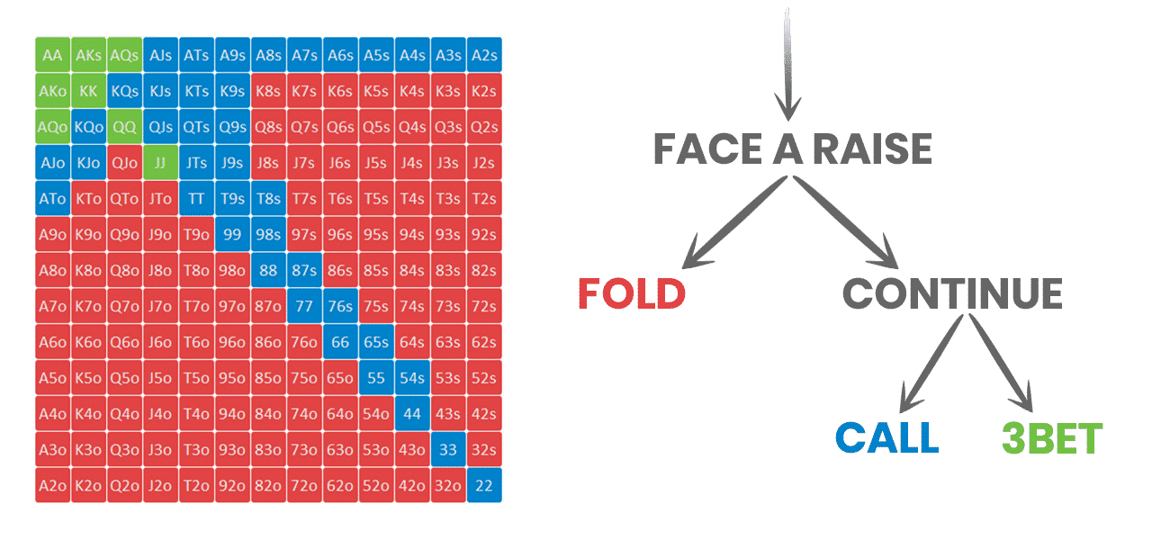 Qu’est-ce Que la Range au Poker ? (la meilleure stratégie)