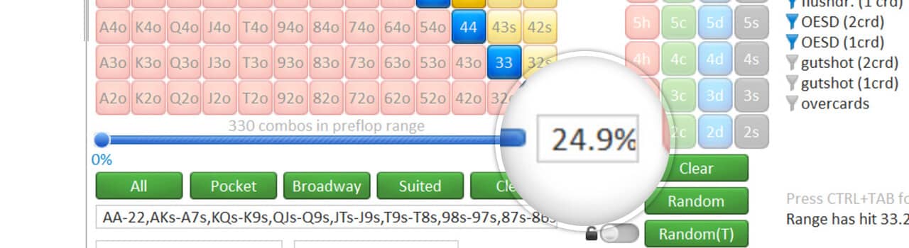 Qu’est-ce Que la Range au Poker ? (la meilleure stratégie)